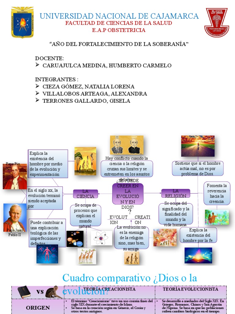 Dios o La Evolución | PDF | Evolución | Creencia religiosa y doctrina