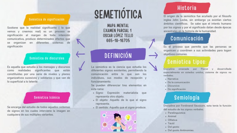 Historia y tipos de la semiótica | PDF | Comunicación | Mente