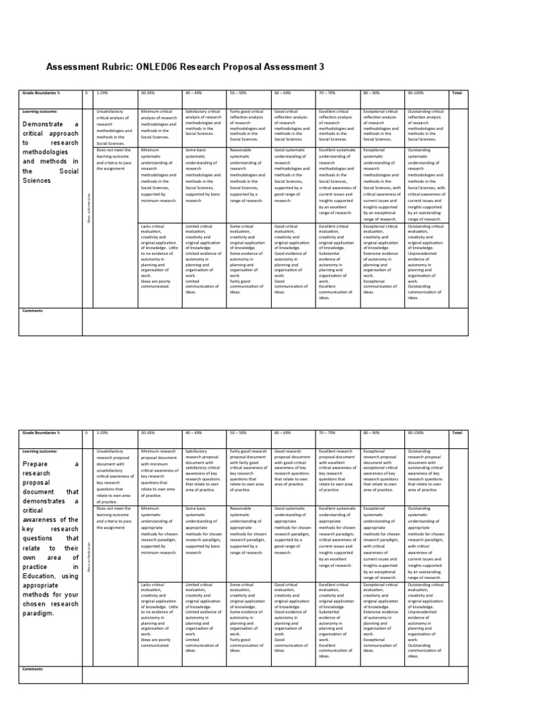 Assessment Rubric: ONLED06 Research Proposal Assessment 3 | PDF | Critical Thinking | Knowledge