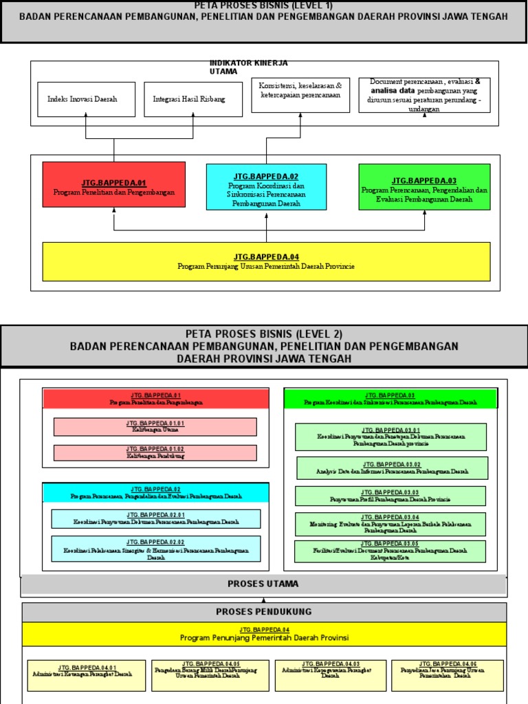 Konsep Peta Proses Bisnis Bappeda 2021 | PDF