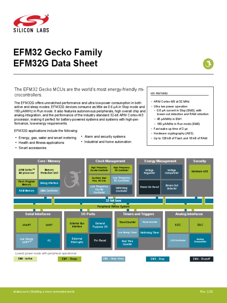 Efm32 Gecko Family Efm32G Data Sheet: The Efm32 Gecko Mcus Are The ...