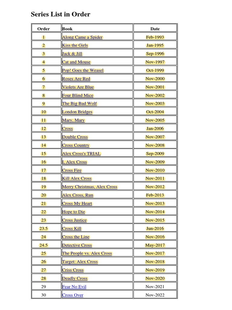 James Patterson Alex Cross Series Order & Dates | PDF