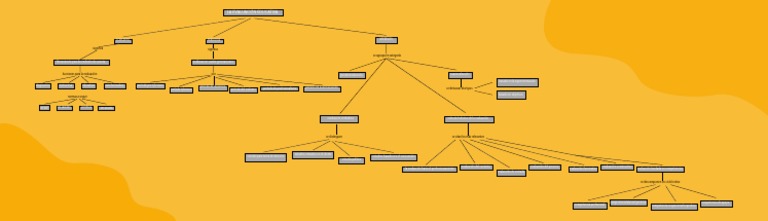 Mapa (Act) | PDF | Evaluación | Cognición