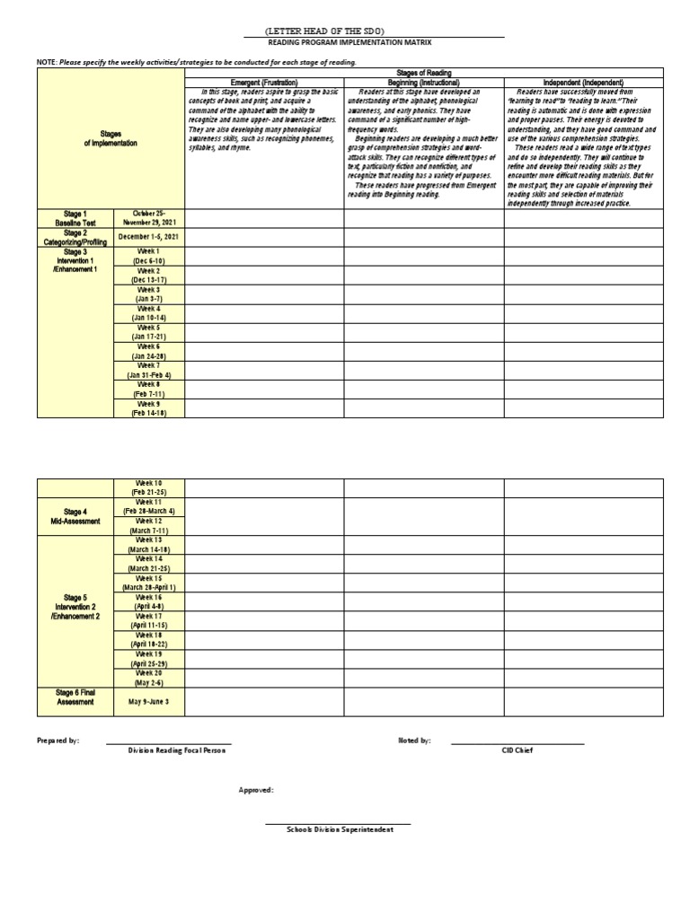 Reading Program Implementation Guide | PDF | Psycholinguistics | Learning