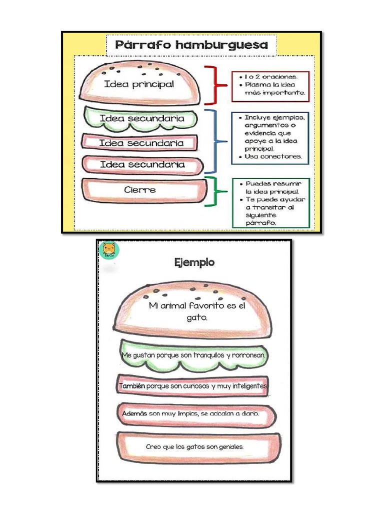 Párrafo Hamburguesa | PDF