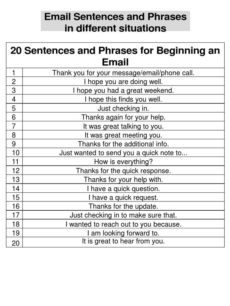 Email Sentences and Phrases in Different Situations 20 Sentences and ...