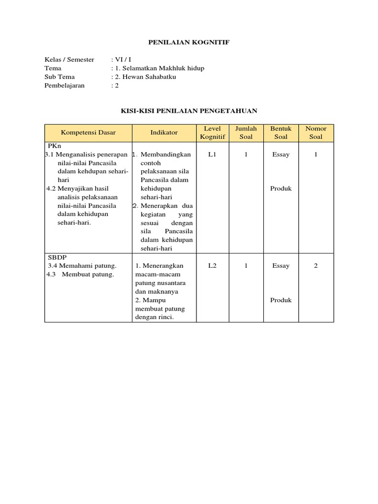 Kisi Kisi Dan Instrumen Penilaian - Revisi | PDF