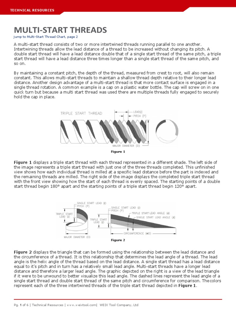 WEIX Chart - Multi Start Threads | PDF | Machining | Metalworking