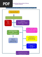 Intake Sheet For VAWC | PDF | Justice | Crime & Violence