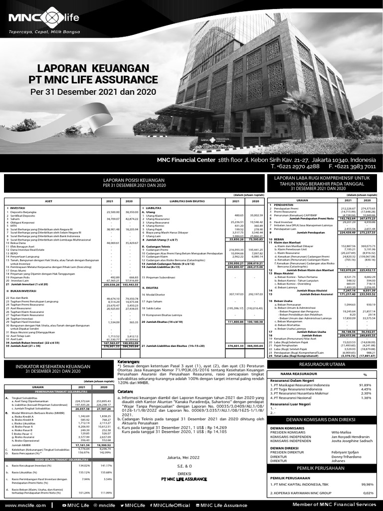 Laporan Keuangan MNC Life Tahunan 2021 | PDF