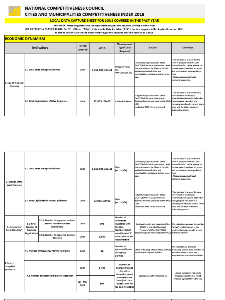 National Competitiveness Council Cities and Municipalities ...