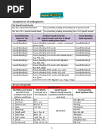 RWI Set 1 Sounds Planning | PDF