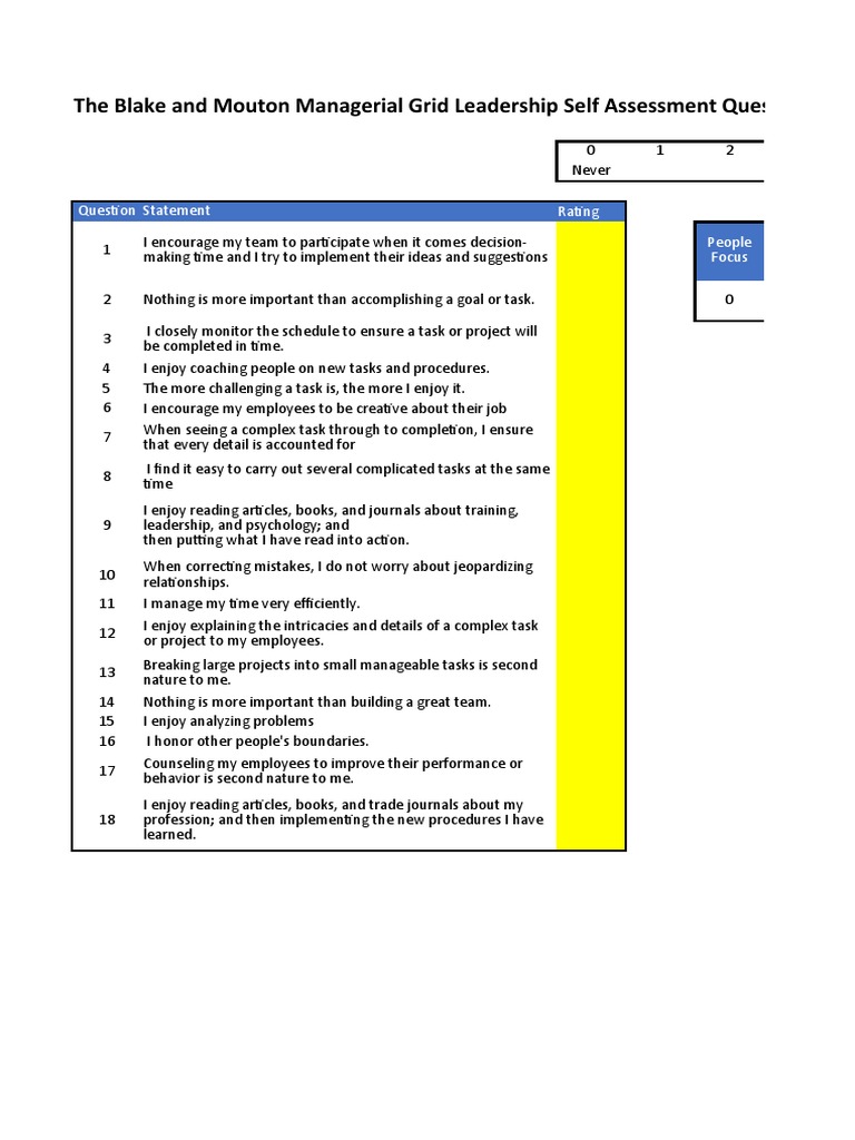Blake and Mouton Managerial Grid Test | PDF | Leadership | Industrial ...
