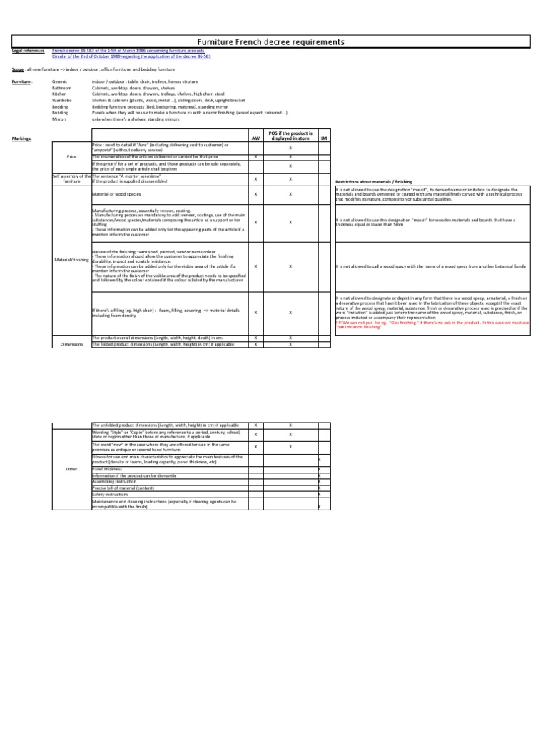 French Decree on Furniture Standards | PDF | Furniture | Cabinetry