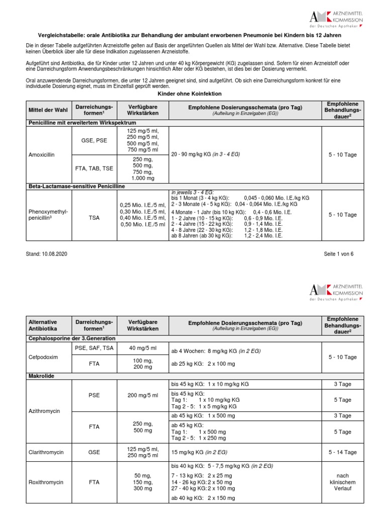 Entzundungswerte Tabelle Kinder