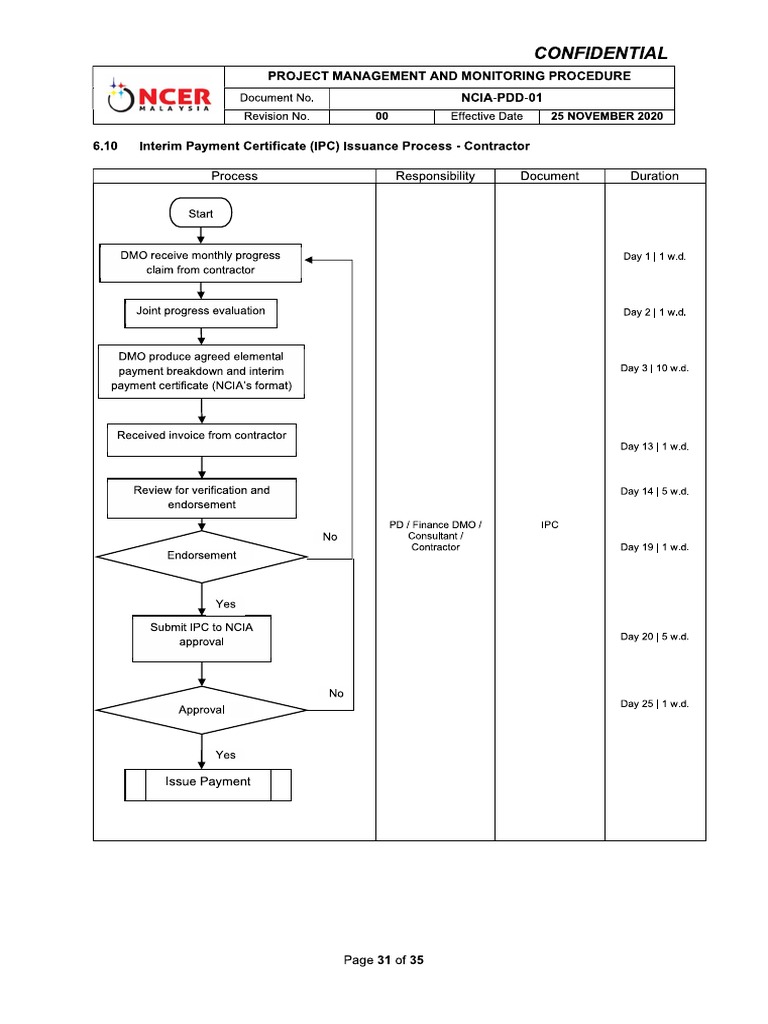 Flow Chart Payment Contractor | PDF