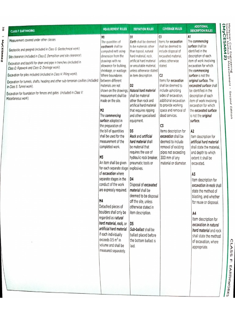 MYCESMM 2 - Earthworks | PDF