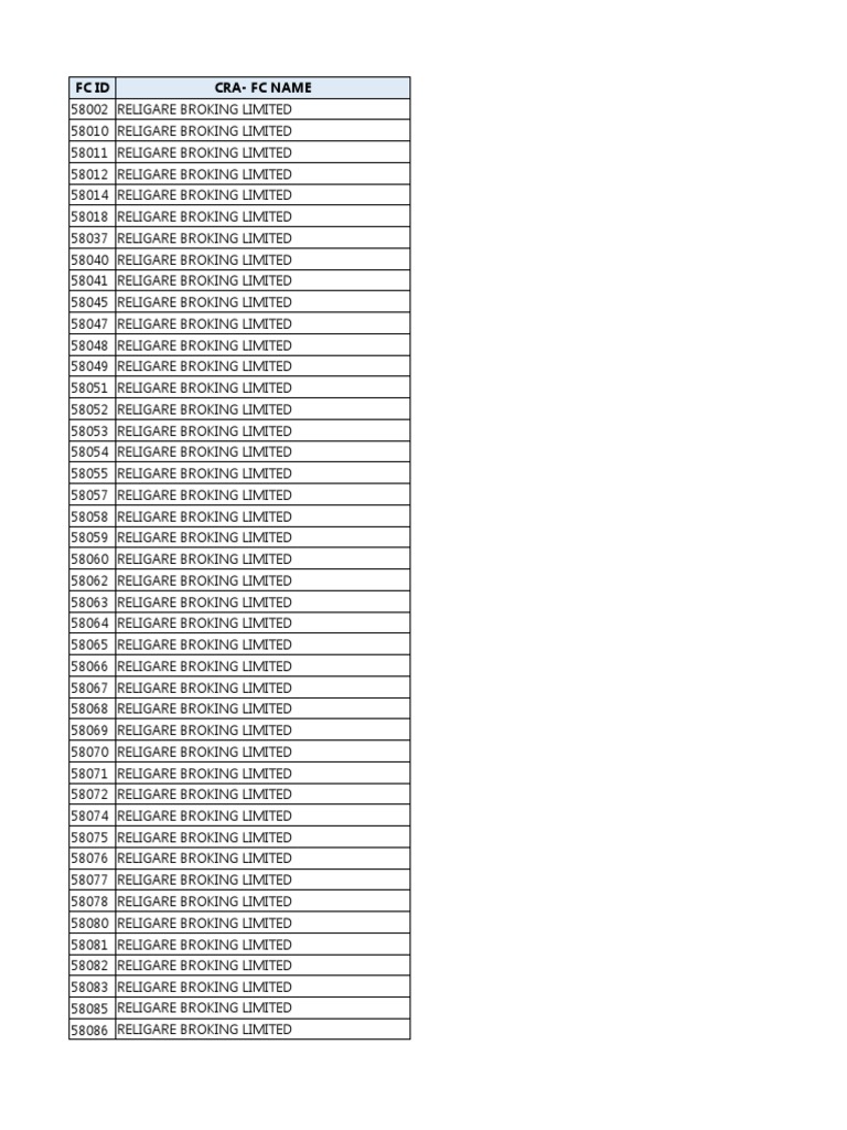 CRA-FC Acceptance Centre Branch List June 2022 | PDF