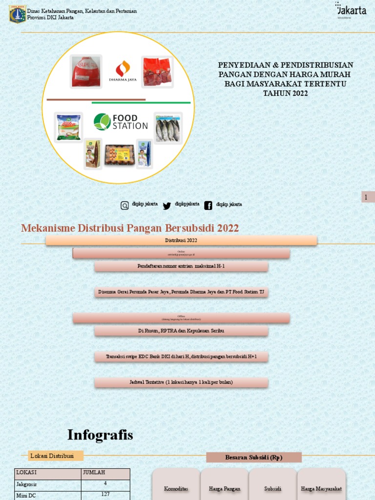 Paparan Sosialisasi Pangan Subsidi 2022 | PDF