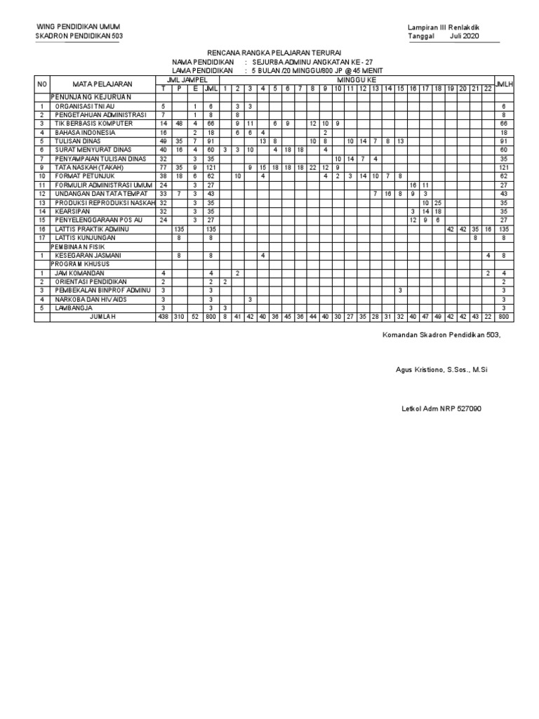 Adm File Jurba Minu | PDF