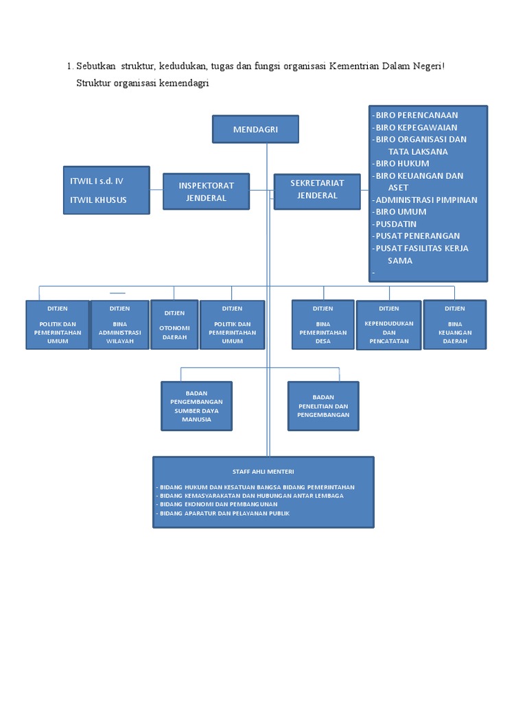 Evaluasi PKTBT Inaya Verly | PDF