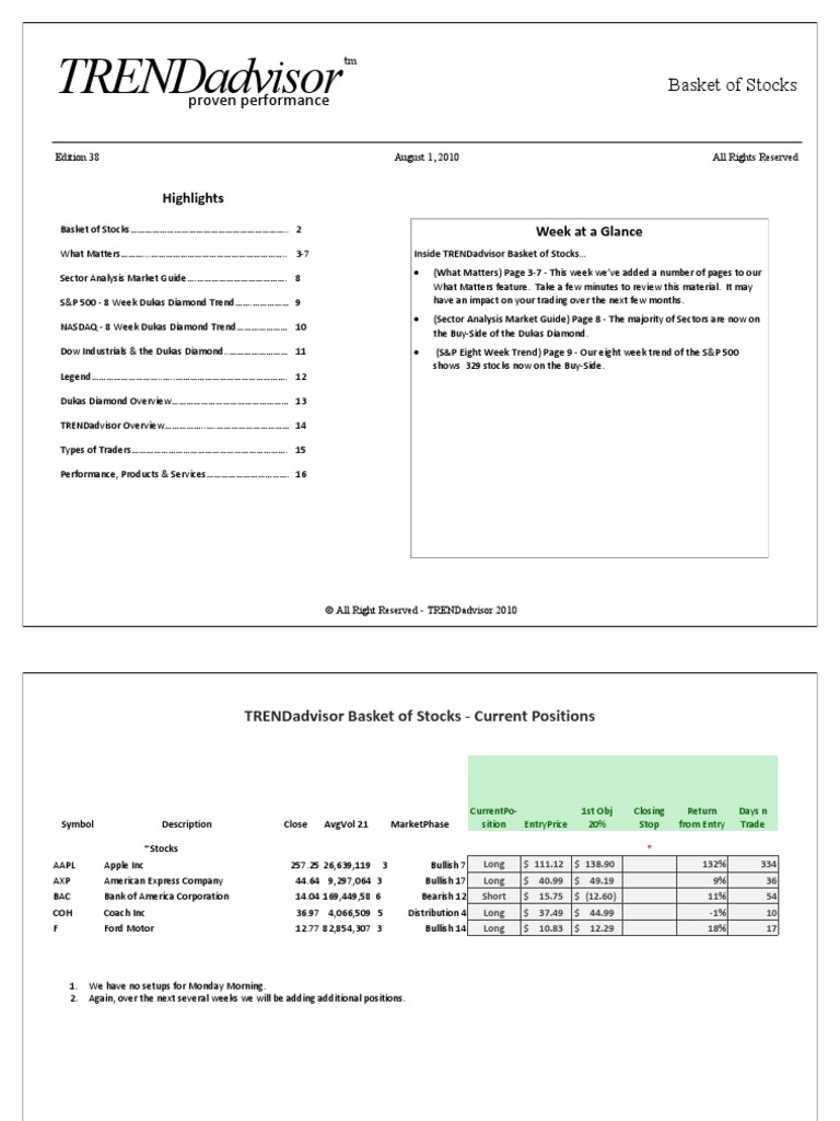 2010.08.01 TRENDadvisor Basket of Stocks | PDF | Market Trend | Day Trading