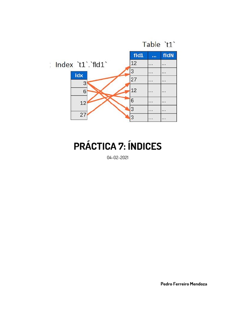 PRÁCTICA 7_ ÍNDICES | PDF | SQL | Bases de datos