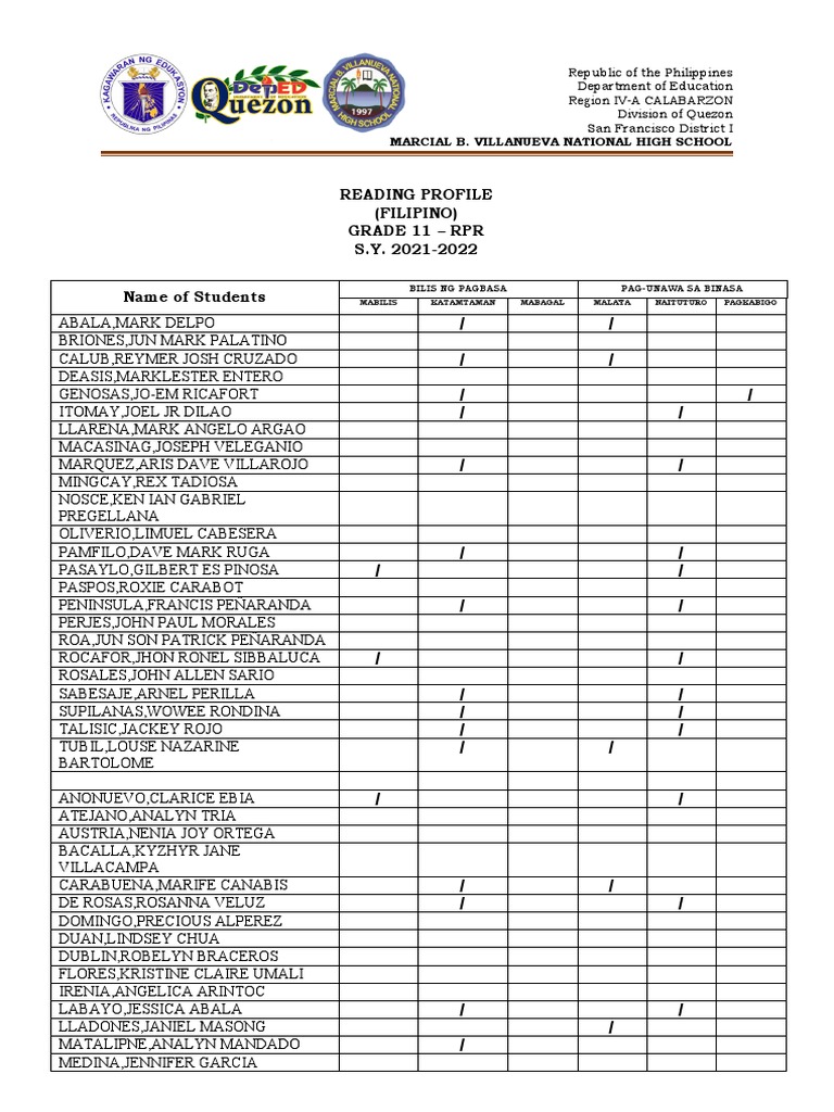 Reading Profile (Filipino) Grade 11 - RPR S.Y. 2021-2022 Name of ...
