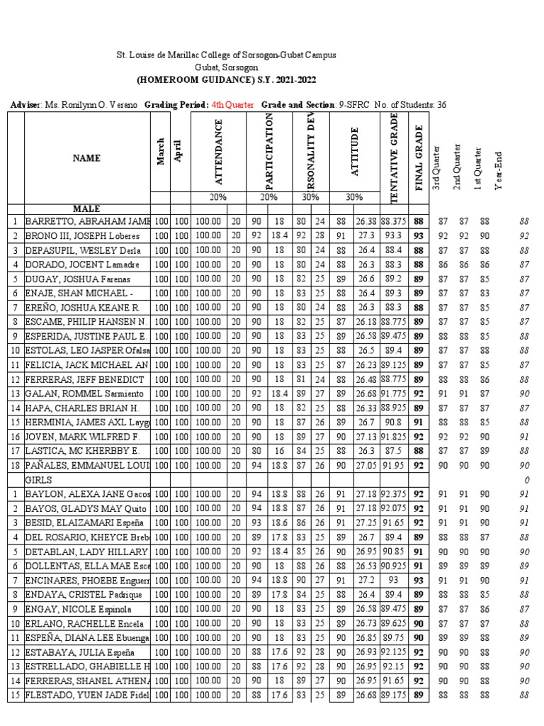 HRG Grade 9-SFRC | PDF