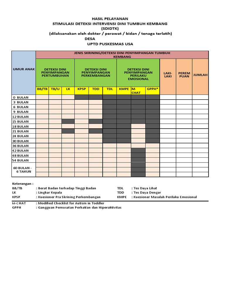Toaz - Info Format Sdidtk Desaxlsx PR | PDF | Kesehatan Holistik