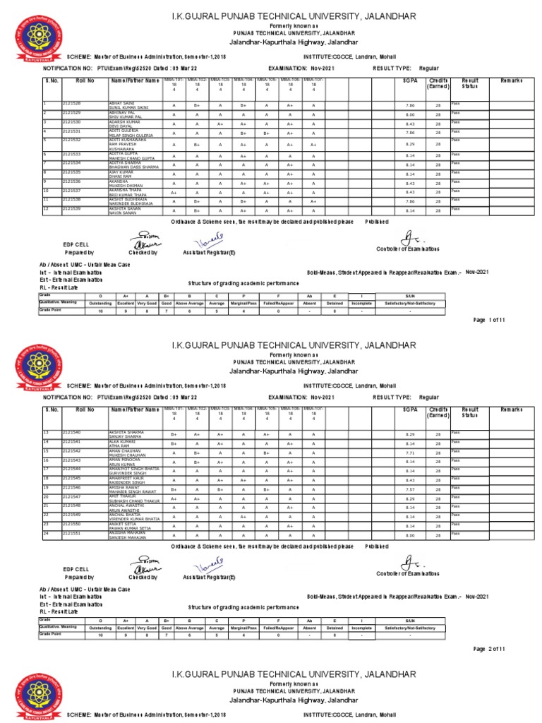 I.K.Gujral Punjab Technical University, Jalandhar: Jalandhar-Kapurthala ...
