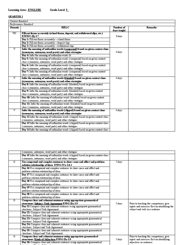 Learning Area: ENGLISH Grade Level: 5: Content Standard: Performance ...