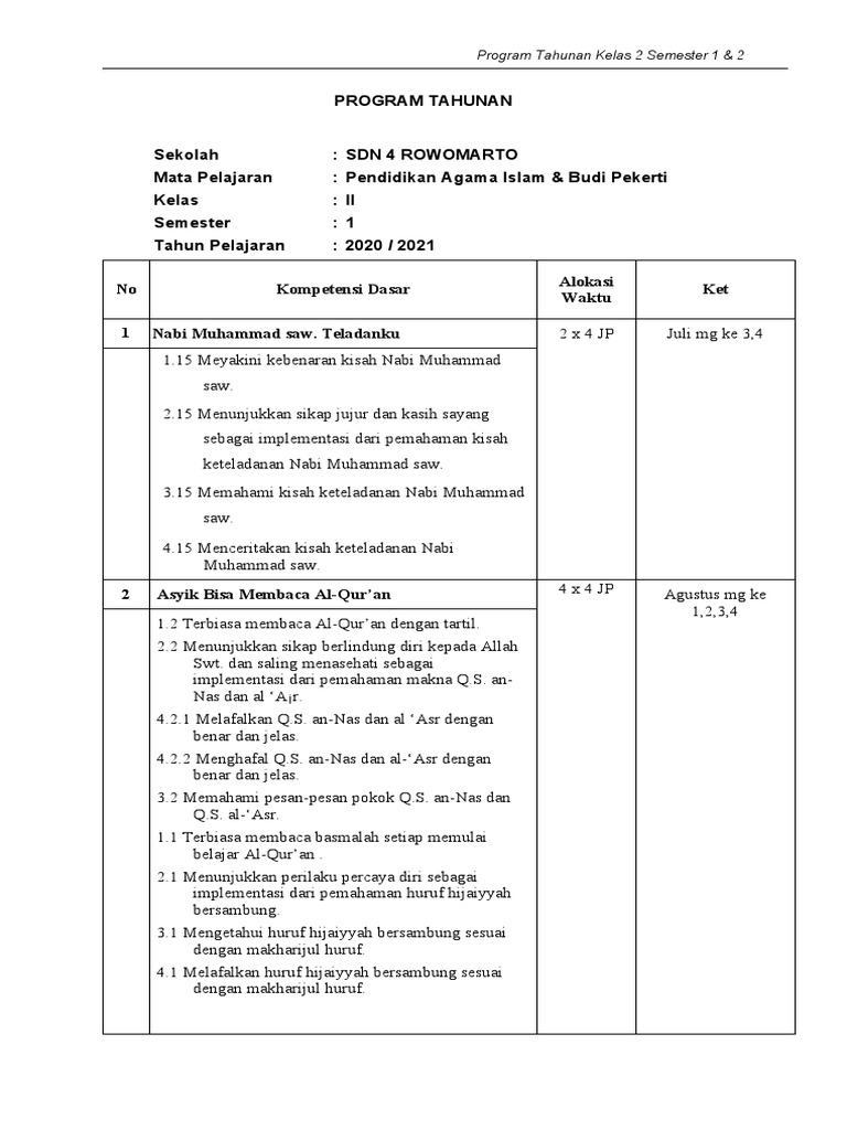 Program Tahunan Pai Kelas 2 | PDF