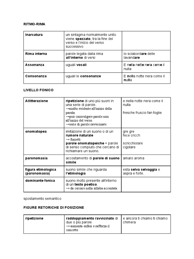 Figure Retoriche | PDF