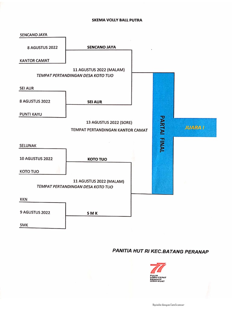 Skema Volly Ball Putra | PDF