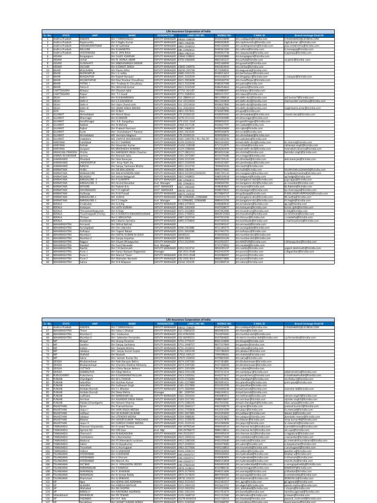 Sr. No. State Unit Name Designation Land Line No. Mobile No. E Mail Id ...