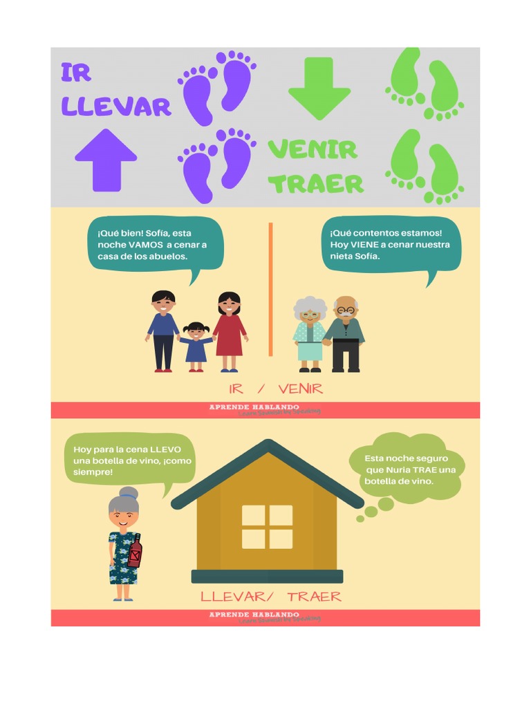 Ir Venir Llevar Traer | PDF | Arte