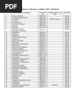 Master Formulation Record Template | PDF | Pharmacy