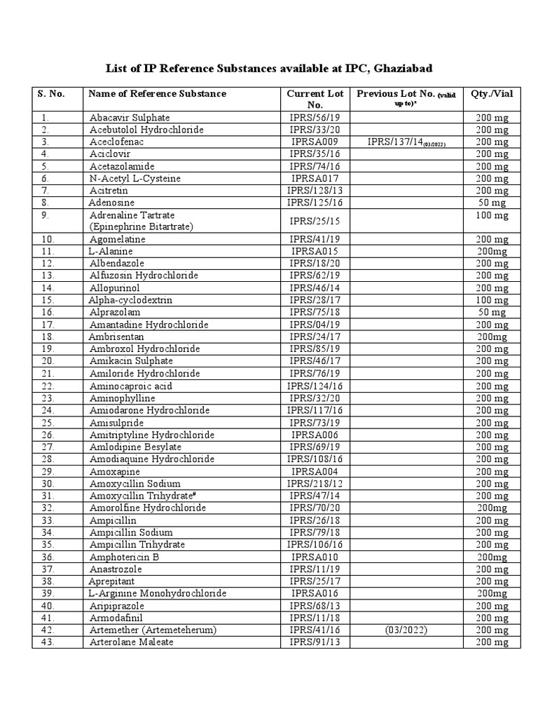 List of IP Reference Substances | PDF | Functional Group | Medical Treatments
