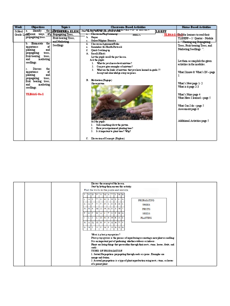 G6-Q1_WLP-WEEK-1-EPP-TLE | PDF | Trees | Plants