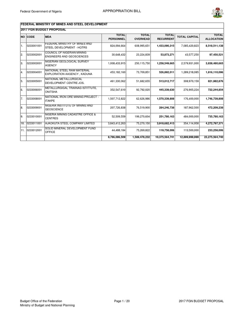 Nigeria's 2017 Mining Budget | PDF | Mining | Procurement