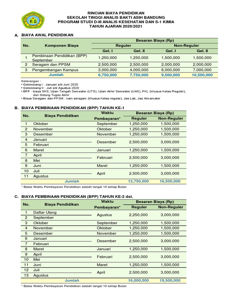 Rincian - Biaya - PMB - Dan - Kuliah - 20 - 21 - STABA | PDF