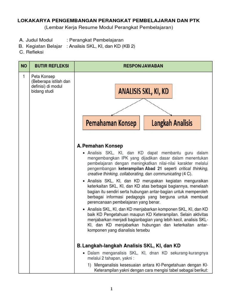 Resume KB 2-Lokakarya-Ok | PDF