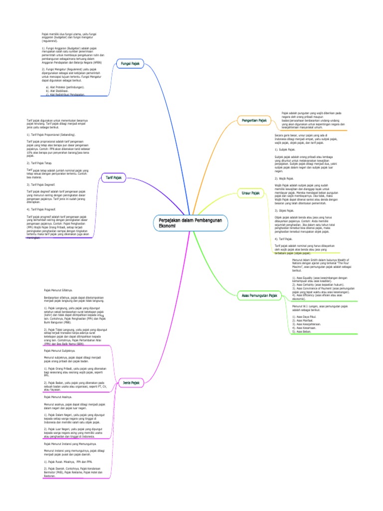 Mind Mapping | PDF