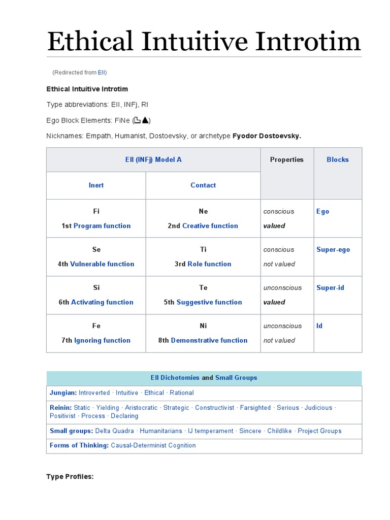 Ethical Intuitive Introtim | PDF | Science | Psychoanalysis