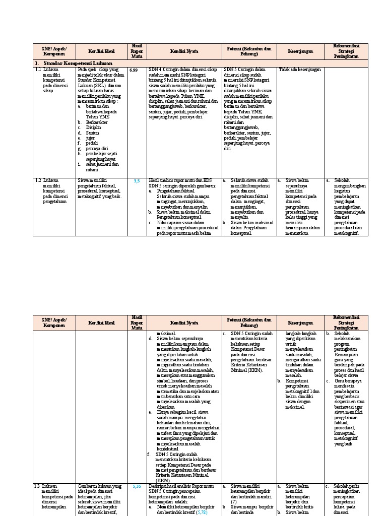 Analisis Eds Berdasar Rapor Mutu | PDF