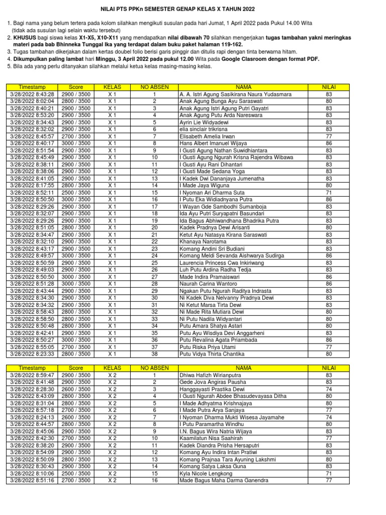 1a. Nilai Pts Semester Genap PPKN X | PDF