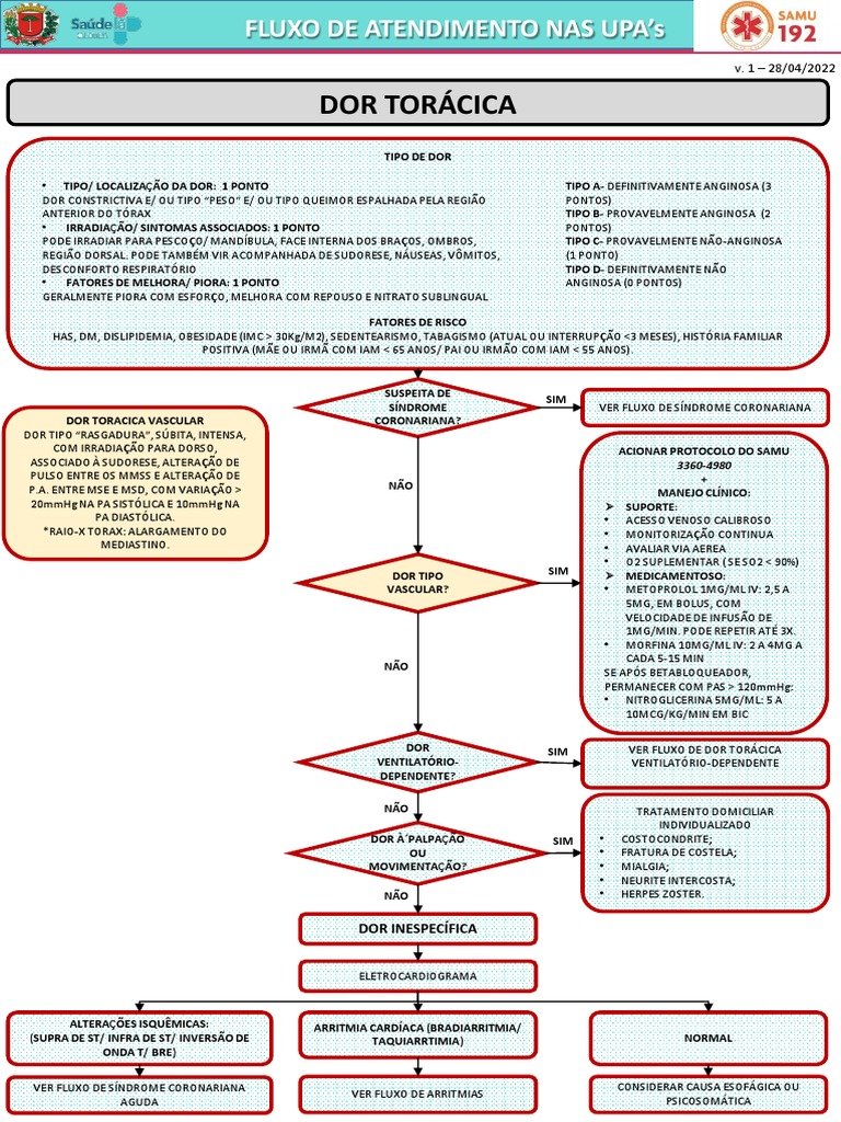 Dor Toracica | PDF | Doenças e distúrbios humanos | Epidemiologia