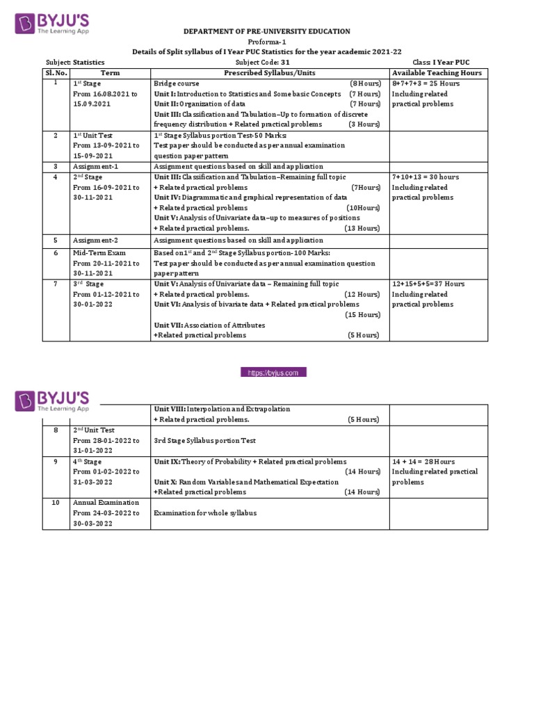 Proposed Split Syllabus and Schedule for I Year PUC Statistics Course ...