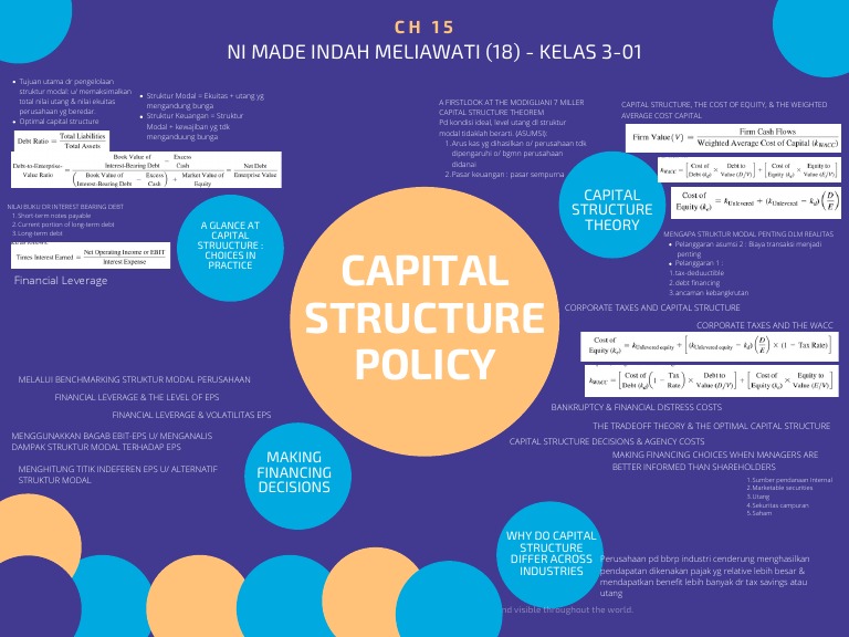 Optimal Capital Structure Guide | PDF | Capital Structure | Investing